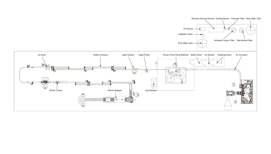 Turnkey Solution for Drinking Water Production Line | Packer Asia